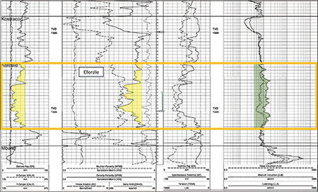 Sayer Energy Advisors | View